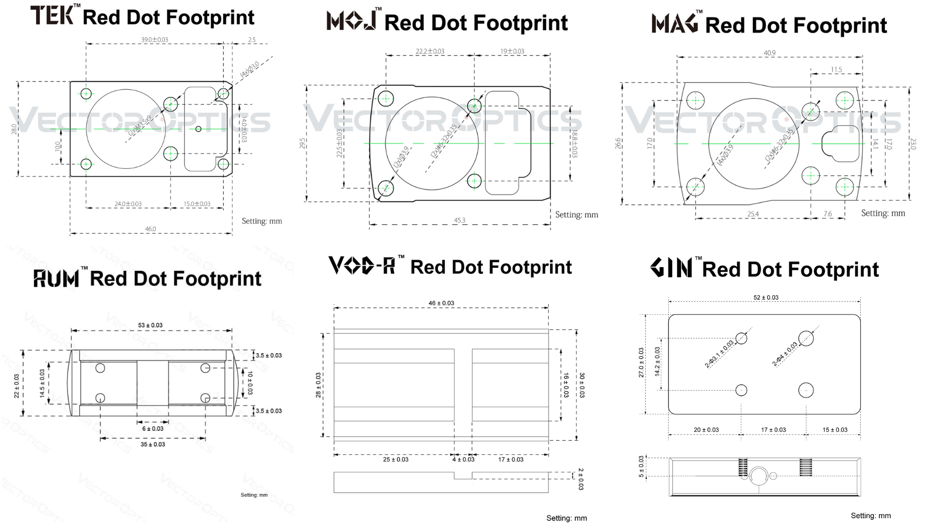 Vector Optics Red Dot Footprint Guide - Academy - Vector Optics